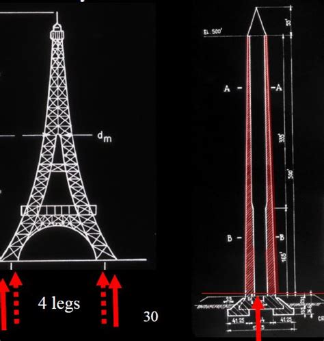 Physical Demonstration Of The Eiffel Towers Shape Creative Art Of