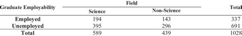 Cross Classification Table For Field Of Study Download Scientific Diagram Cross Classification Table For Field Of Study Download Scientific Diagram