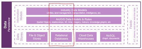 Mobile Operations And Offline Data Management System Overview Arcgis Architecture Center