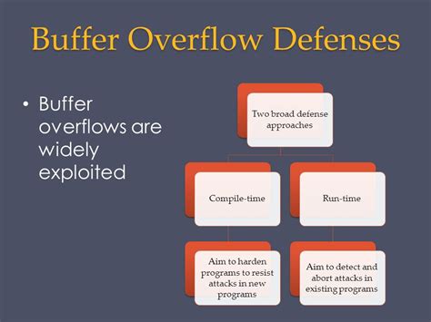 Lecture Slides Prepared For “computer Security Principles And Practice” 3e By William