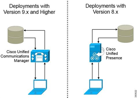 Cisco Jabber For Windows Installation And Configuration Guide Appendix Support Cisco