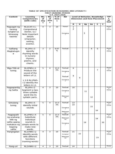Revised Perio Matatag G1 Reading And Lit Pdf