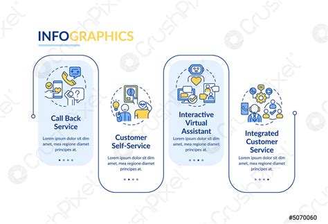 Types Of Customer Service Rectangle Infographic Template Stock Vector