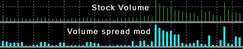 free download of the volumes spread mod indicator by nickweber86