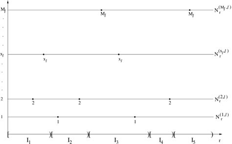 Representation Of The Timelines Of The Poisson Point Processes Entering Download Scientific