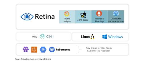 微軟開源多雲容器網路觀測平臺retina Ithome