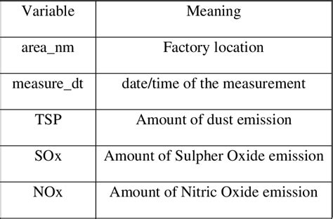 table 1 from application of long short term memory lstm model for