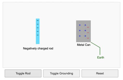 Charging By Induction Simulation Physics Lens