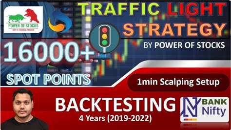 Traffic Light Strategy1min Scalping Backtest16000 Points In 4 Years