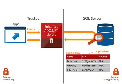 Whats New In Sql Server 2016 Always Encrypted Meziantous Blog