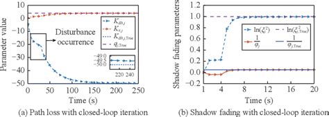 Figure 9 From Communication Aware Formation Control Of Auvs With Model