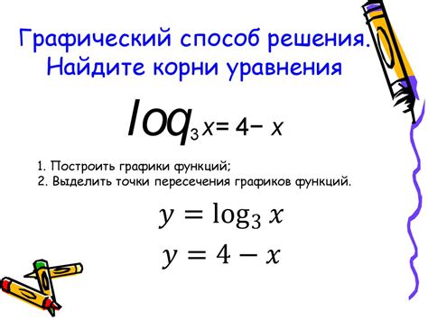 Логарифмические уравнения Решение логарифмических уравнений