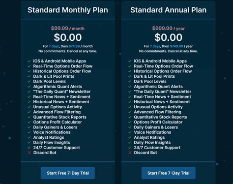 Quant Data Review Is This Options Order Flow Platform Effective