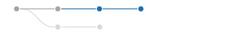 Azure Devops Server のgitリポジトリのマージの種類ごとの動作 Ipentec
