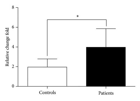 Increased Expression Levels Of Arg1 And Inos In Gastric Cancer