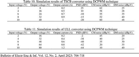 Table 10 From A Comparison Statement On Dcpwm Based Conducted Emi Noise Mitigation Process In Dc