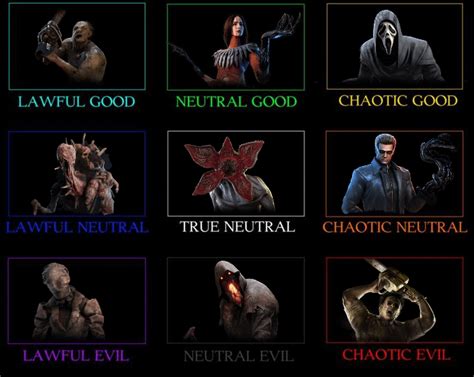 A Morality Chart Based On The Types Of Players Who Play These Killers
