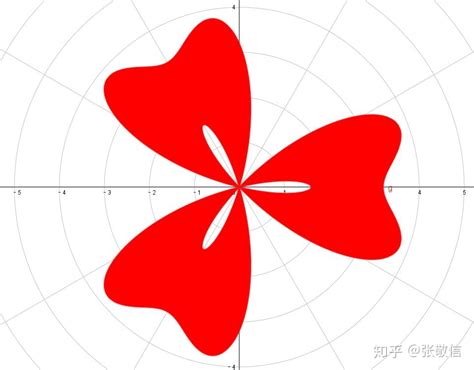 高等数学ch1 9极坐标曲线 知乎
