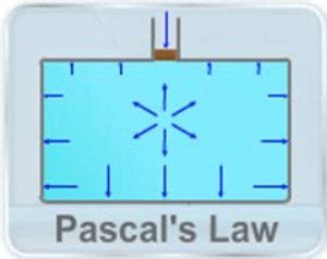 What Is Pascal S Law And Applications Of Pascal Law