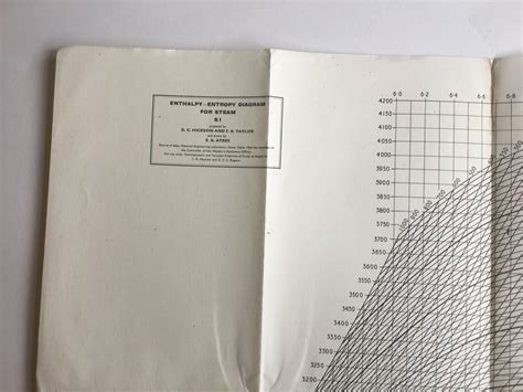 Enthalpy Enthropy Diagram For Steam Si By D C Hickson F R Taylor 1973 Art Print Poster
