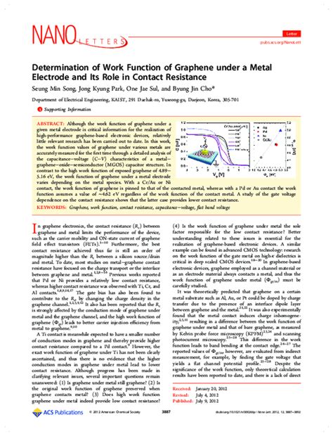 Pdf Determination Of Work Function Of Graphene Under A Metal