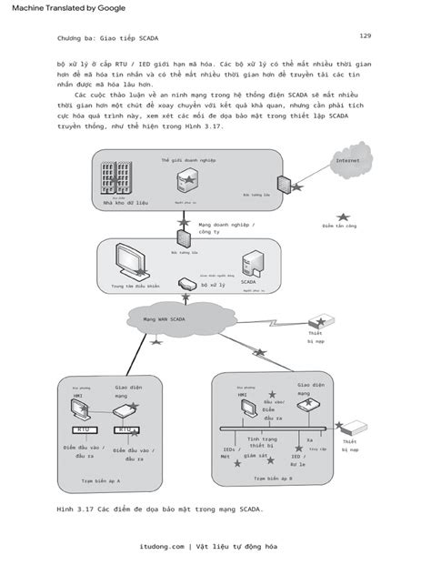 Power System Scada Pdf