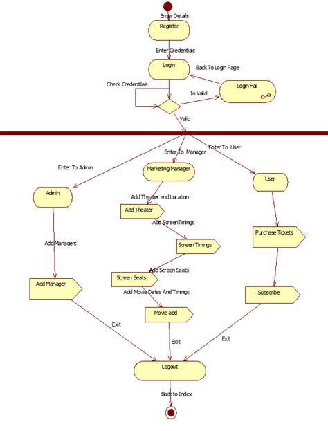 Github Sourabhgavsane Moviebookingsystem Create A Dynamic And Responsive Web Application For