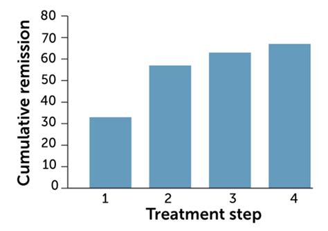 A Chemical Imbalance Doesnt Explain Depression So What Does
