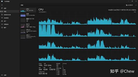Cuda是什么？以及gpu 与 Cpu 性能对比：cpp与cu代码矩阵乘法示例 知乎