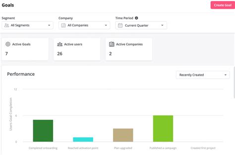 13 Key Product Adoption Metrics You Should Start Tracking And Why