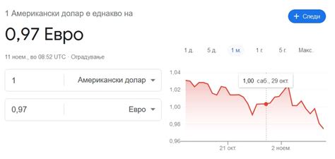 Чак на Ориз Инфомакс Војвода On Twitter Доларов се еба се срина а
