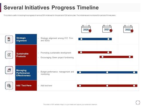 Csr Activities Company Reputation Management Several Initiatives