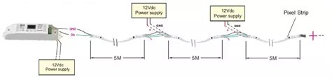 The Ultimate Guide To Addressable LED Strip MSHLED
