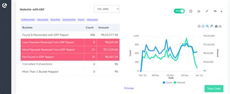 Perfecting Tally Erp Reconciliation With Cointabs Cutting Edge Solutions