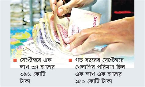 খেলাপি ঋণ বেড়েছে ৩৩২৪৬ কোটি টাকা