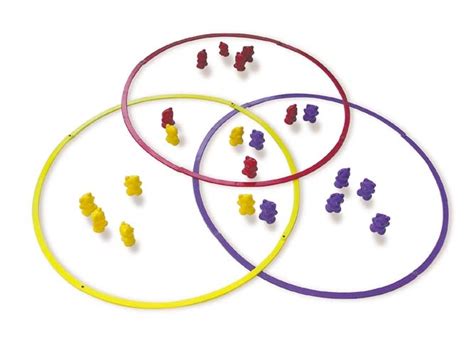 Sorting Circles Set Of 6 Teachers Bazaar