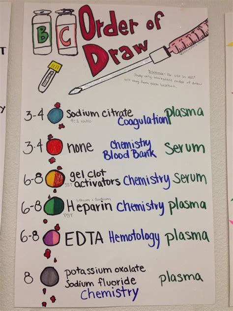 Cheat Sheet Printable Phlebotomy Order Of Draw Free Printable