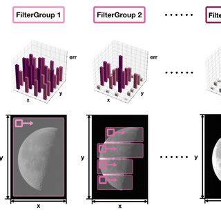 Adaptive Filters II This Picture Illustrates The Implementation Download Scientific Diagram