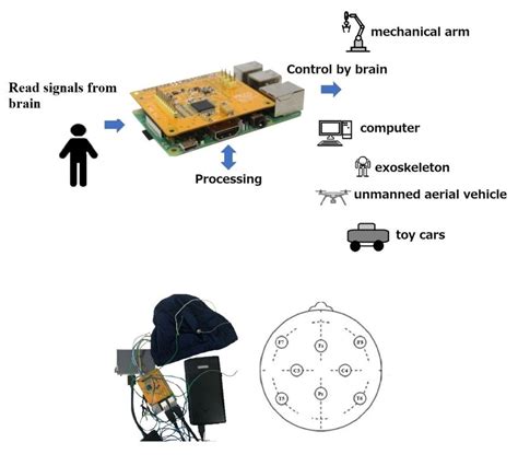 ildar rakhmatulin on linkedin great news pieeg device for measuring