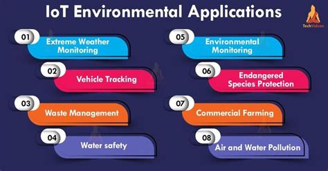 Applications Of Iot In Green Environment Artofit