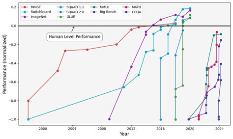 Ml Machinelearning Artificialintelligence Ai Mlops Aiops Dataops Augmentedintelligence