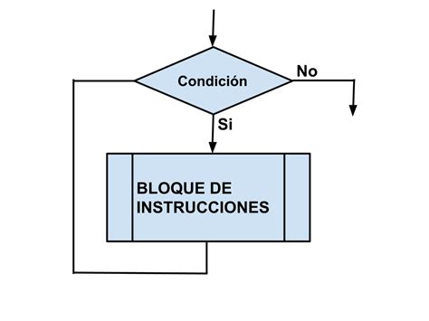 El Ciclo While El Profe Ariel