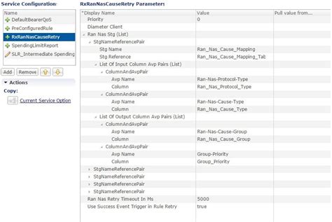 Cps Mobile Configuration Guide Release 22 1 0 Rx Services [cisco Policy Suite For Mobile] Cisco