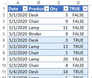 Colour Bands In Excel Table Based On Dates Contextures Blog