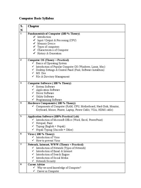 Computer Basic Syllabus Pdf