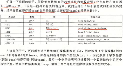 深入理解计算机系统 第3章程序的机器级表示leaq Csdn博客