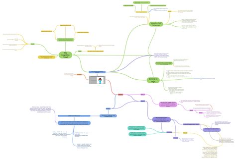 Cognitive Etiology Of Major Depressive Disorder Mdd Image Coggle