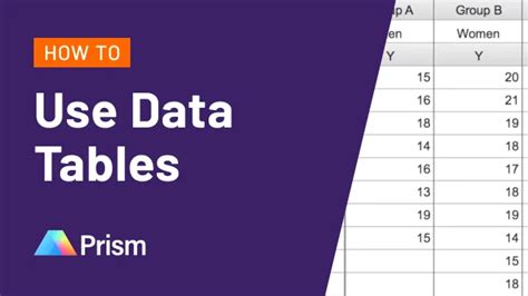 How To Use Prisms Data Tables Graphpad