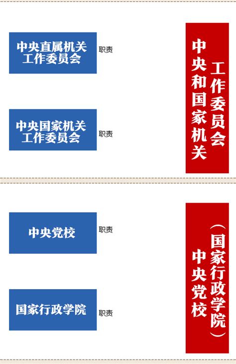 一目了然！深化黨和國家機構改革方案動態圖 每日頭條