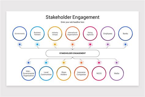 Stakeholder Engagement Keynote Template Nulivo Market